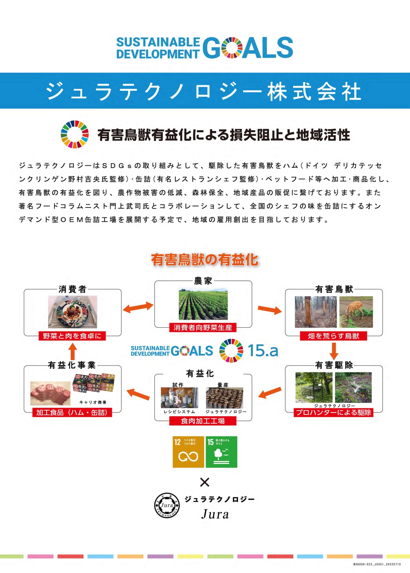 2018年-2022年 | ジュラテクノロジー株式会社